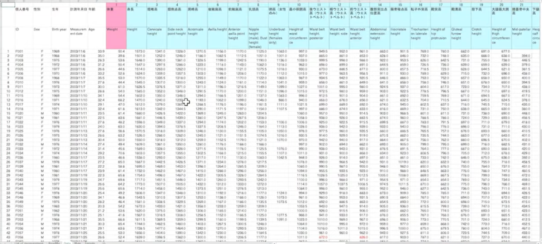 【無料】約100体の人の3Dスキャンデータ公開中 & おすすめの使い方 - Kakeru note